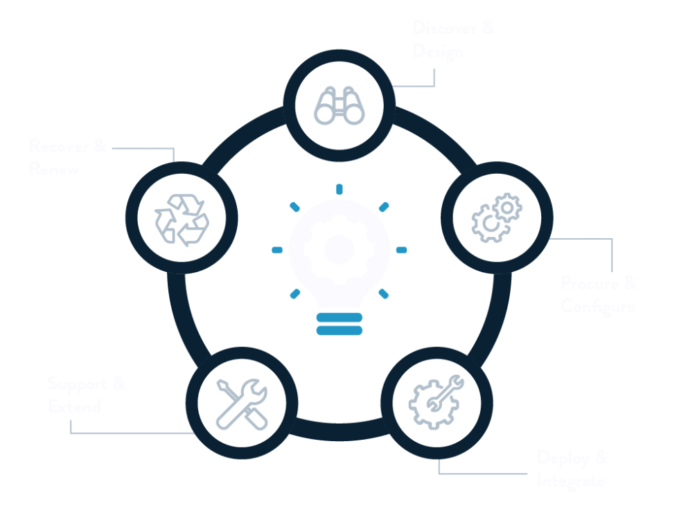 NewBold Technologies | Hardware Management Solutions